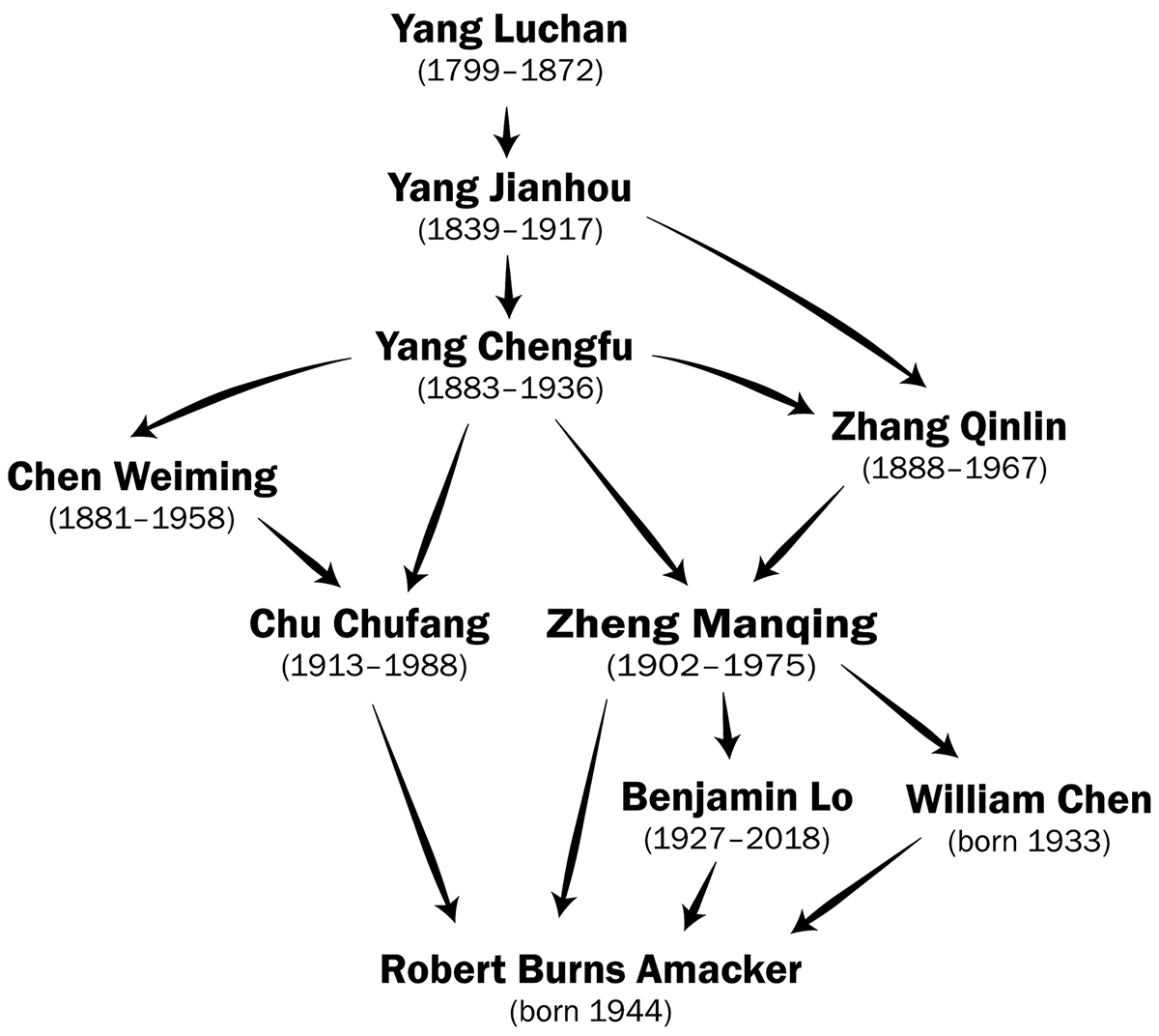 Robert Amacker – White Crow Taiji